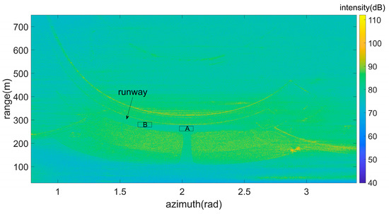 An Image Denoising Method for Arc-Scanning SAR for Airport Runway Foreign Object Debris Detection