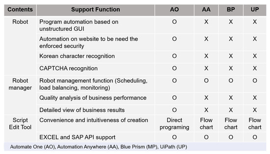 Electronics | Free Full-Text | Development of Evaluation Criteria for ...