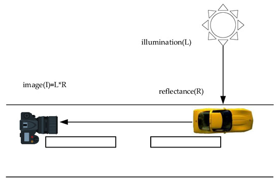 Electronics | Free Full-Text | Low-Illumination Road Image Enhancement by Fusing Retinex Theory ...