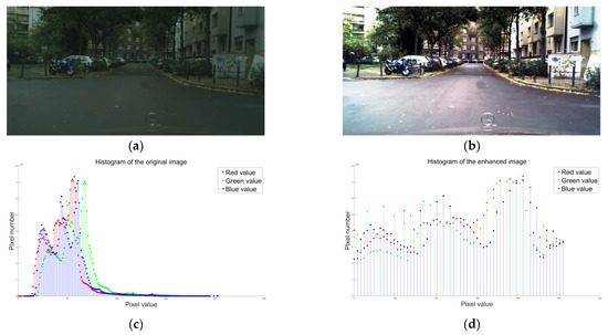 Low-Illumination Road Image Enhancement by Fusing Retinex Theory and ...