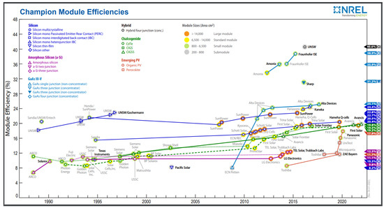 Carbon Electrodes: The Rising Star for PSC Commercialization