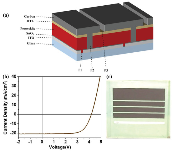 Carbon Electrodes: The Rising Star for PSC Commercialization