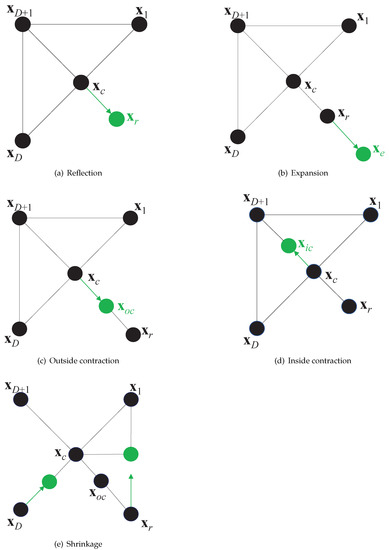 A Hybrid STA Based on Nelder–Mead Simplex Search and Quadratic ...