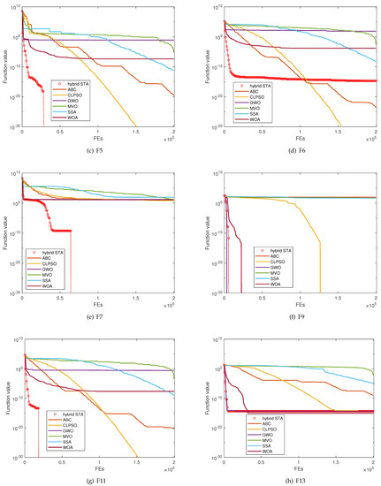 A Hybrid STA Based on Nelder–Mead Simplex Search and Quadratic ...