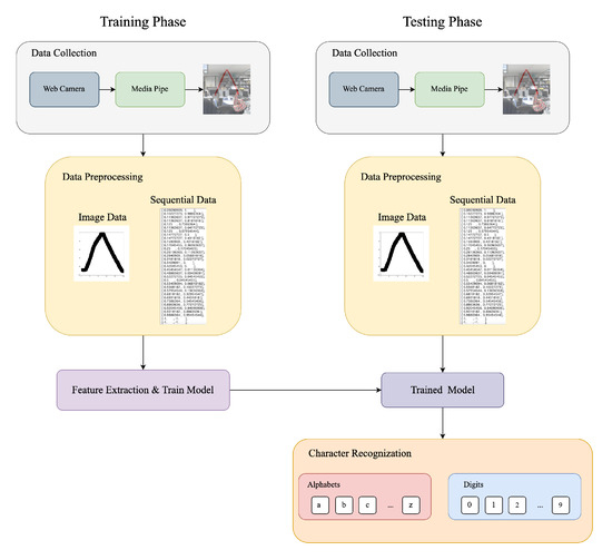 2D Camera-Based Air-Writing Recognition Using Hand Pose Estimation and ...