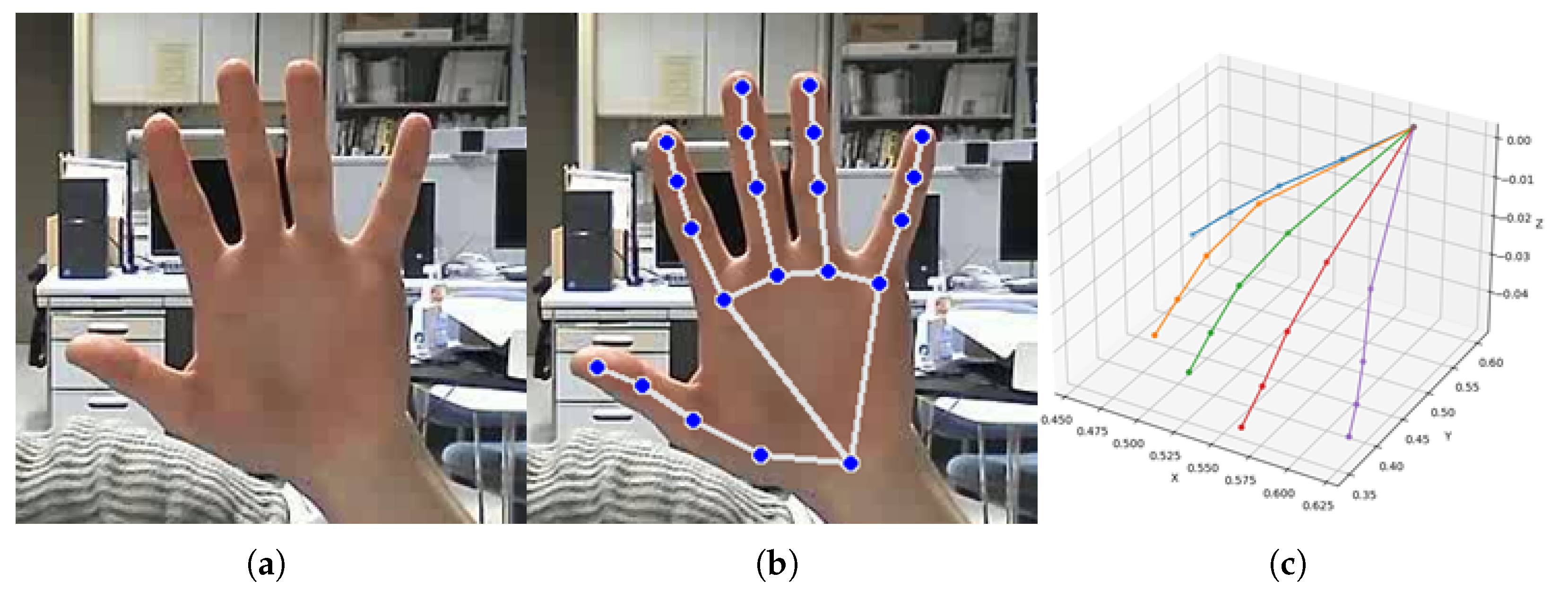 2D Camera-Based Air-Writing Recognition Using Hand Pose Estimation and Hybrid Deep Learning Model