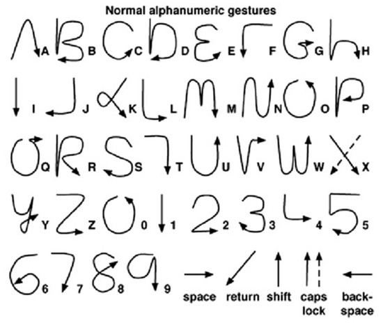 2D Camera-Based Air-Writing Recognition Using Hand Pose Estimation and ...