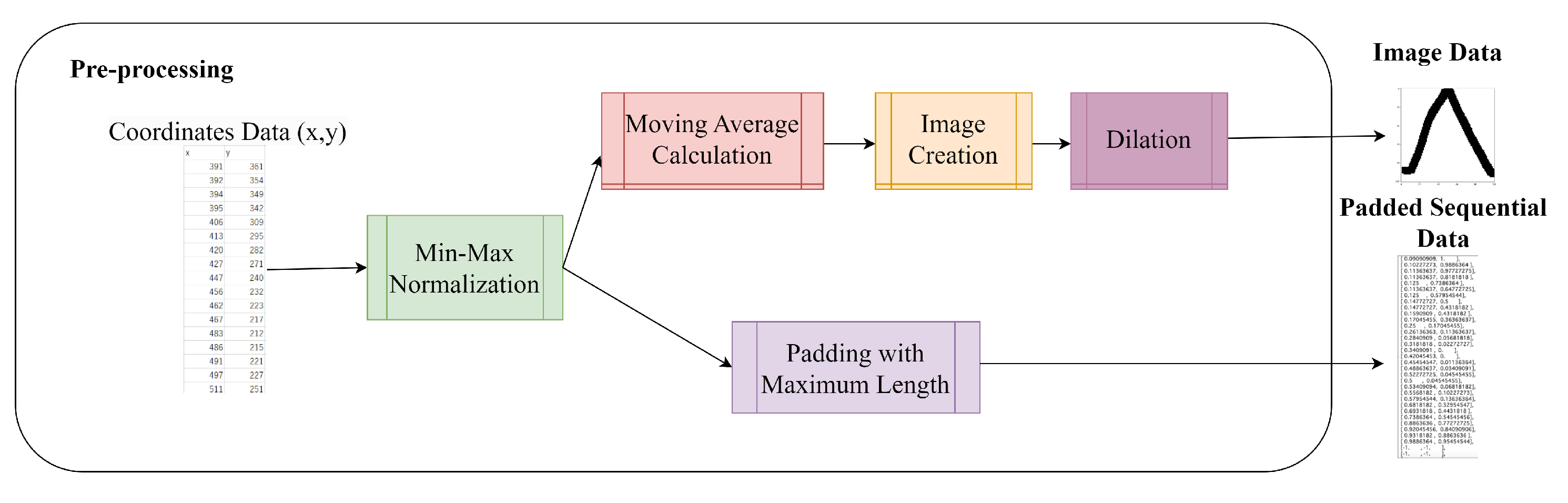 2D Camera-Based Air-Writing Recognition Using Hand Pose Estimation and ...
