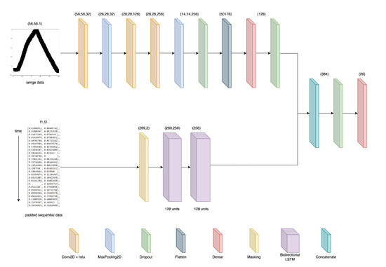 2D Camera-Based Air-Writing Recognition Using Hand Pose Estimation and ...
