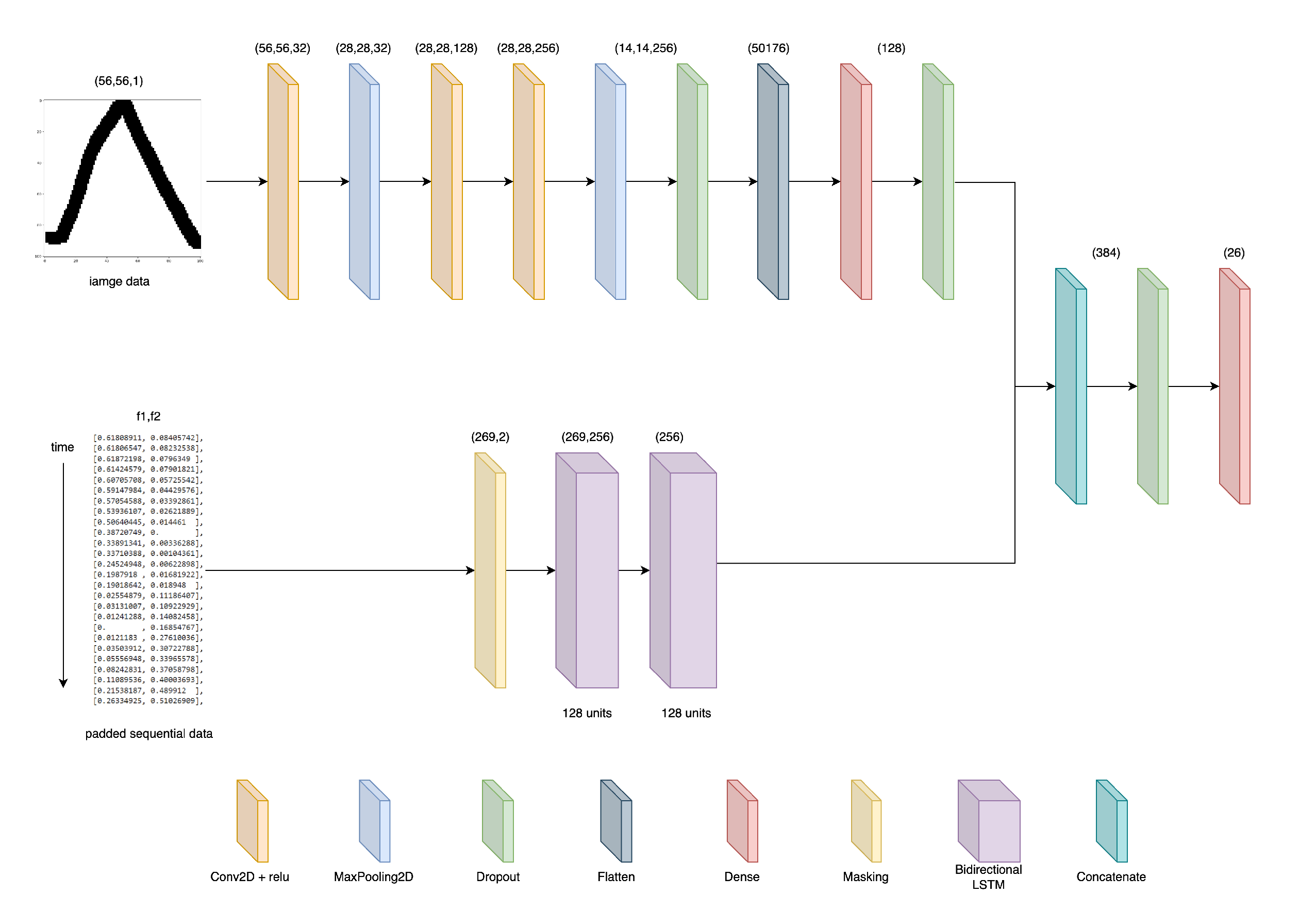 2D Camera-Based Air-Writing Recognition Using Hand Pose Estimation and ...
