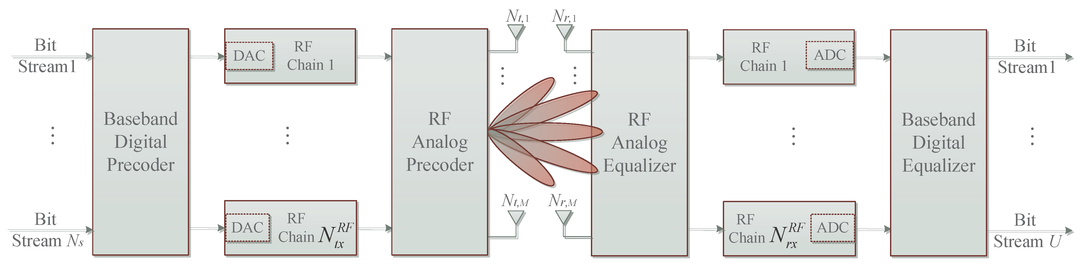 A Review on Cell-Free Massive MIMO Systems