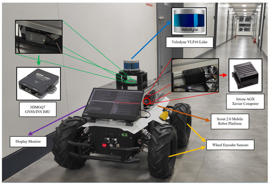 LiDAR SLAM with a Wheel Encoder in a Featureless Tunnel Environment