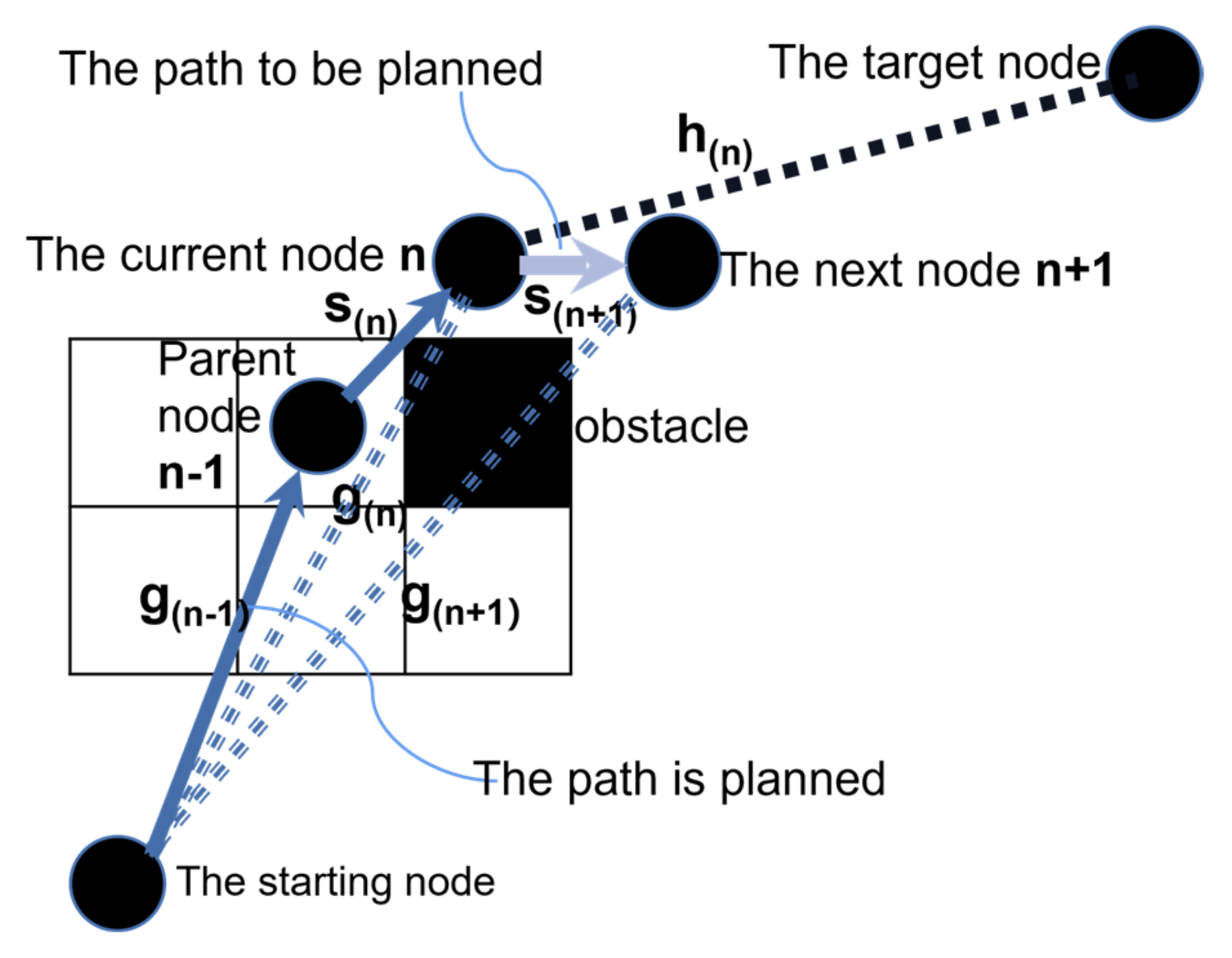 Application of A* Algorithm Based on Extended Neighborhood Priority ...
