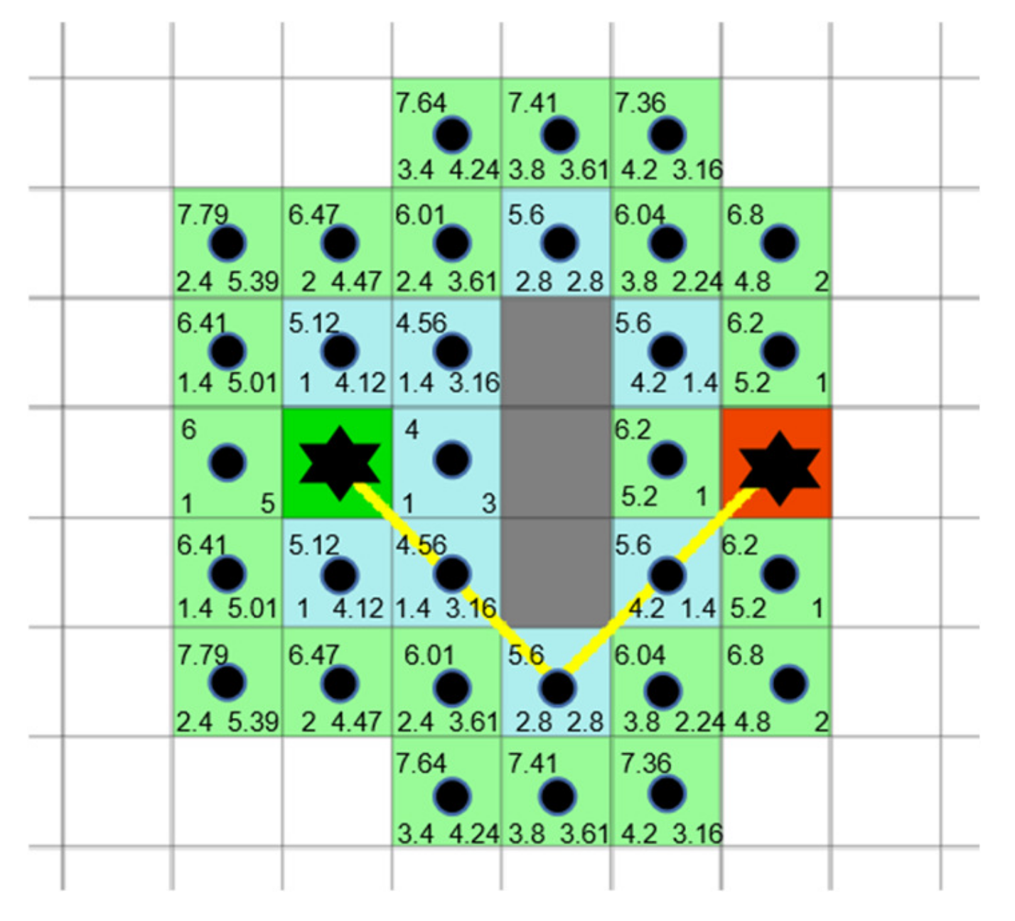Application of A* Algorithm Based on Extended Neighborhood Priority ...