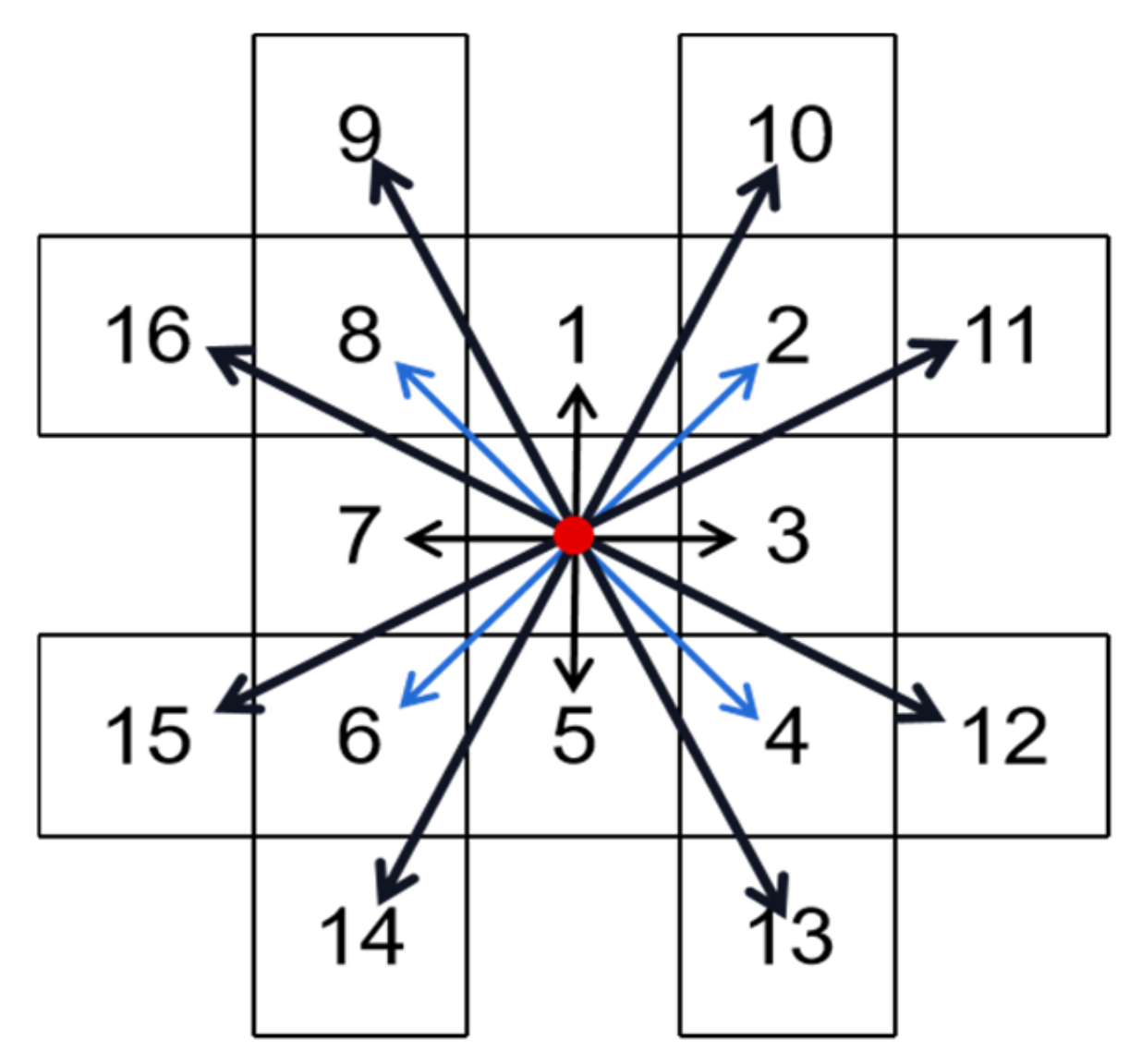 Application of A* Algorithm Based on Extended Neighborhood Priority ...