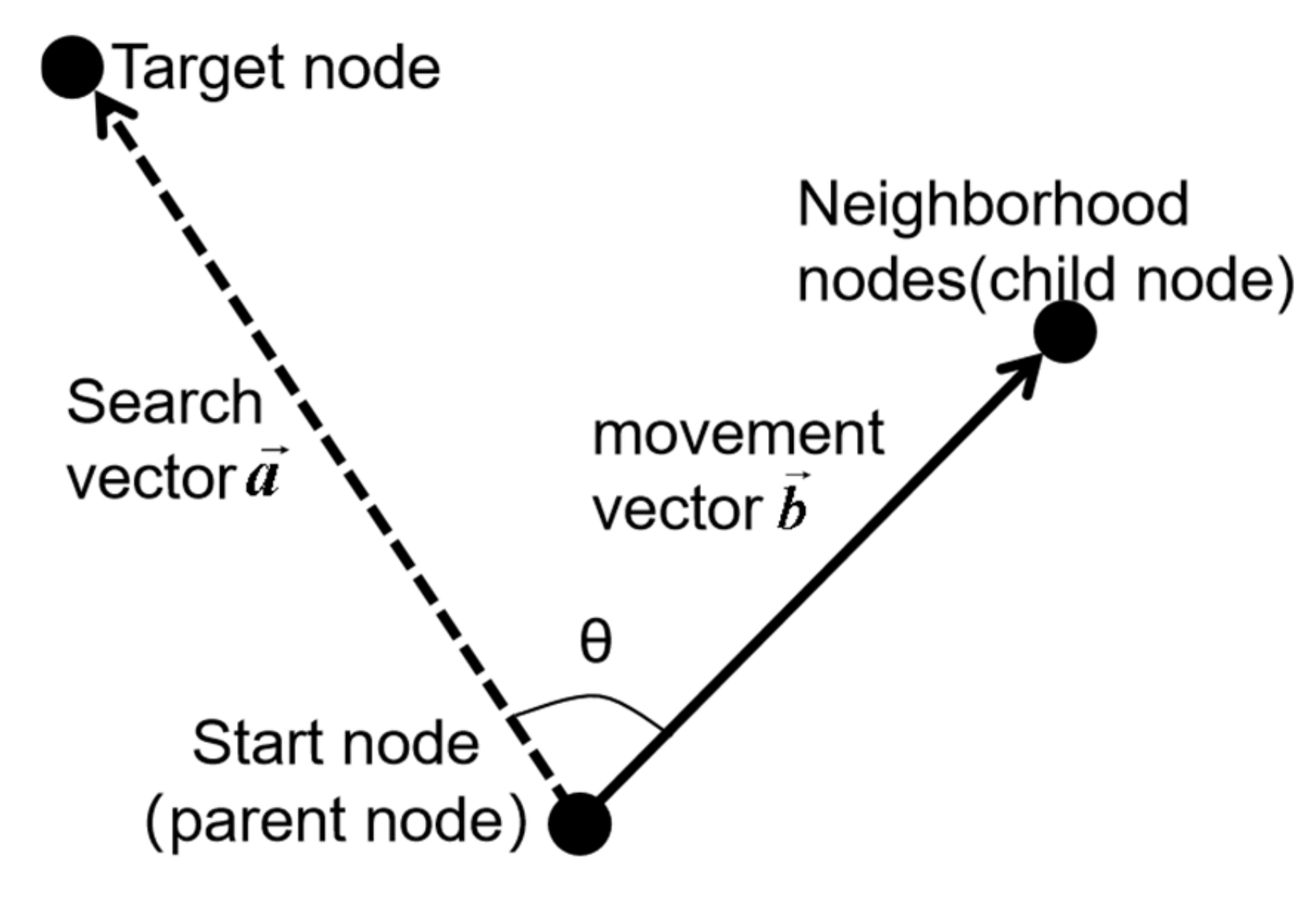 Application of A* Algorithm Based on Extended Neighborhood Priority ...