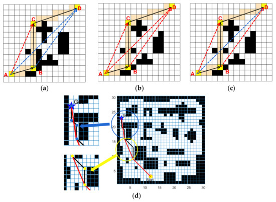 Application of A* Algorithm Based on Extended Neighborhood Priority ...