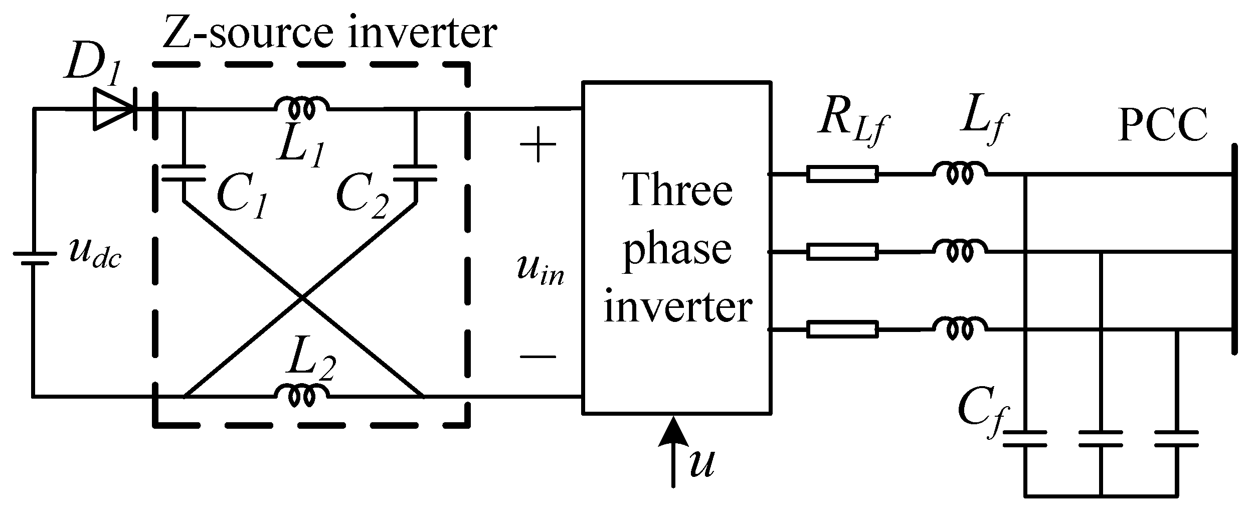 State Feedback and Deadbeat Predictive Repetitive Control of Three-Phase Z-Source Inverter