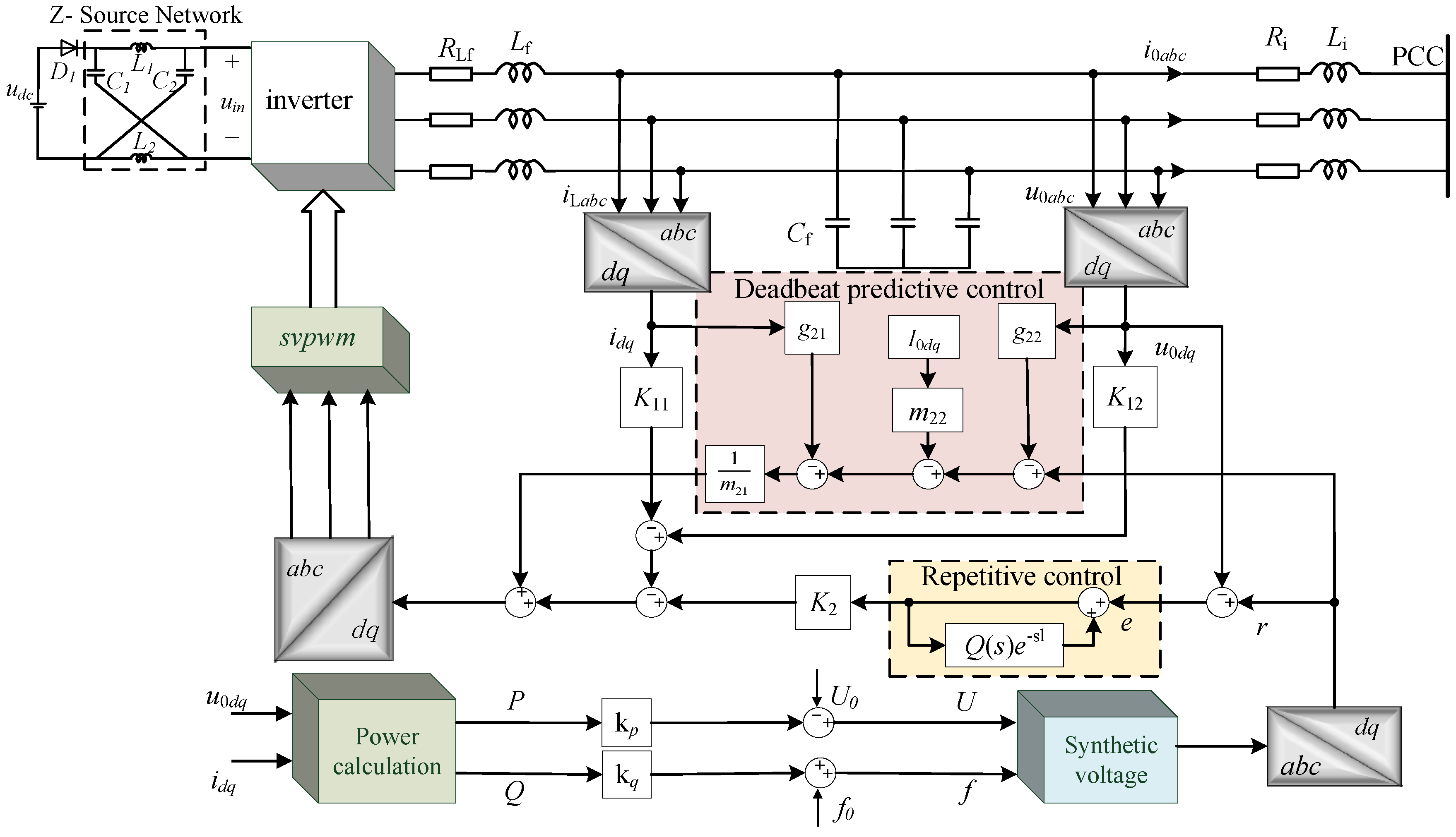 State Feedback and Deadbeat Predictive Repetitive Control of Three-Phase Z-Source Inverter