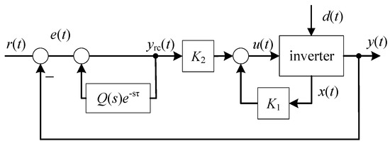 State Feedback and Deadbeat Predictive Repetitive Control of Three-Phase Z-Source Inverter