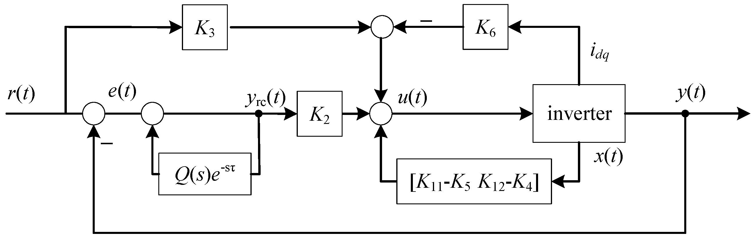 State Feedback and Deadbeat Predictive Repetitive Control of Three-Phase Z-Source Inverter