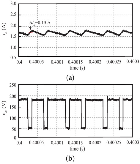 State Feedback and Deadbeat Predictive Repetitive Control of Three-Phase Z-Source Inverter