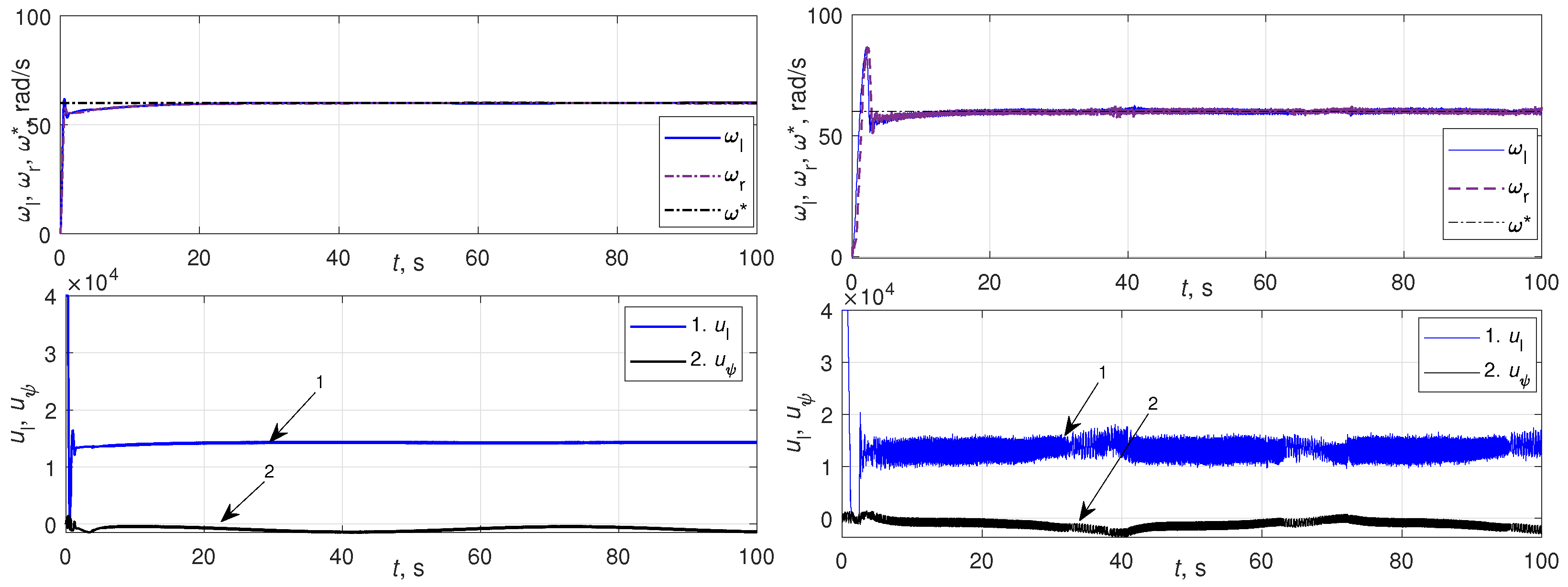 Electronics | Free Full-Text | Passification-Based Robust Phase-Shift ...