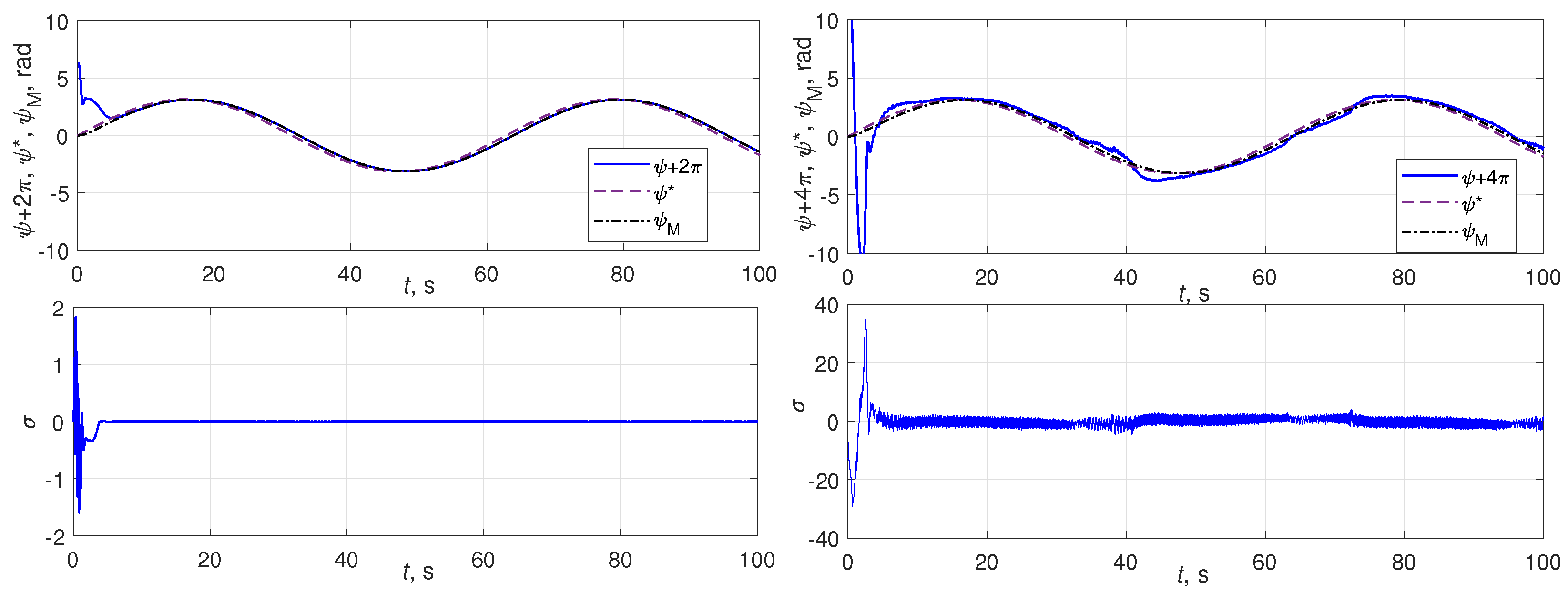 Electronics | Free Full-Text | Passification-Based Robust Phase-Shift ...