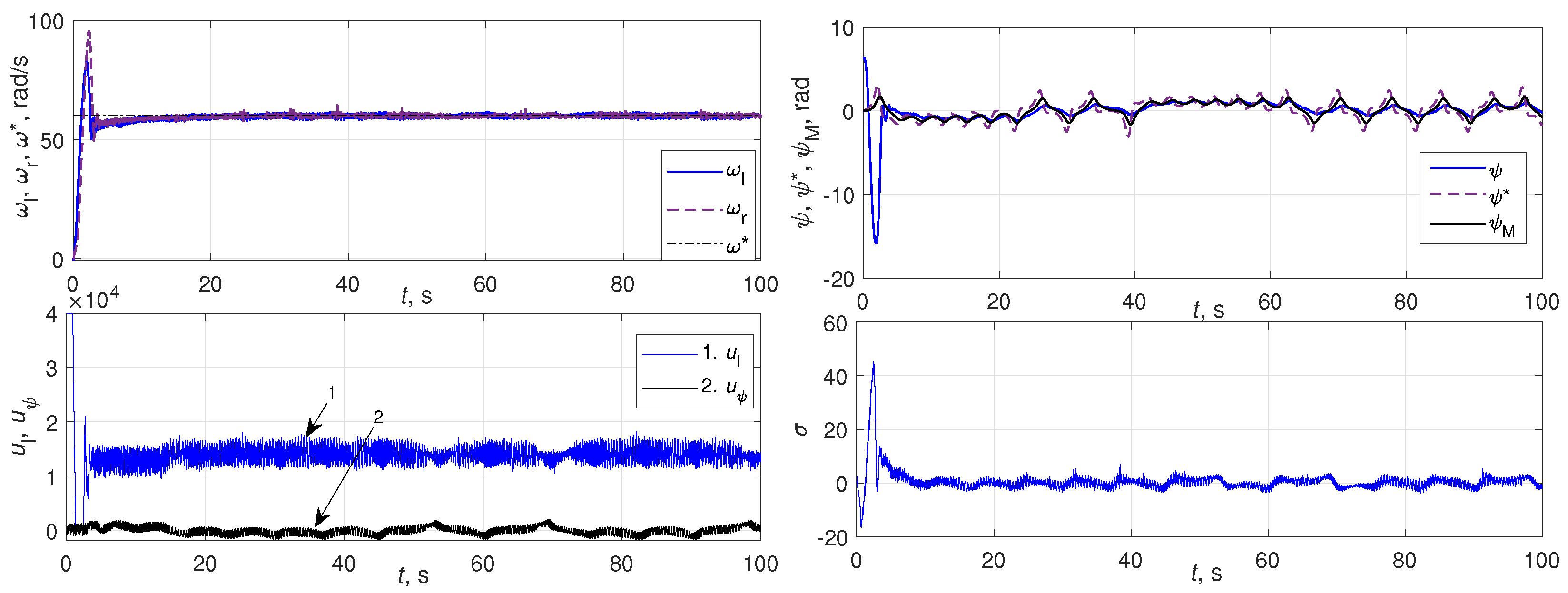 Electronics | Free Full-Text | Passification-Based Robust Phase-Shift ...