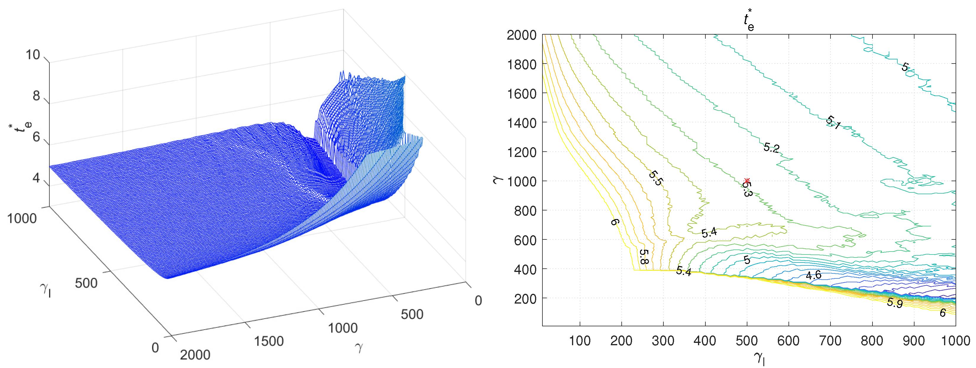 Electronics | Free Full-Text | Passification-Based Robust Phase-Shift ...