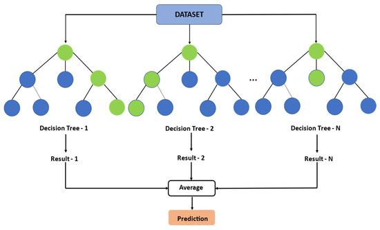 Meteorological Variables Forecasting System Using Machine Learning and Open-Source Software