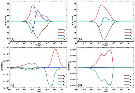 Effects of Different Factors on Single Event Effects Introduced by Heavy Ions in SiGe ...