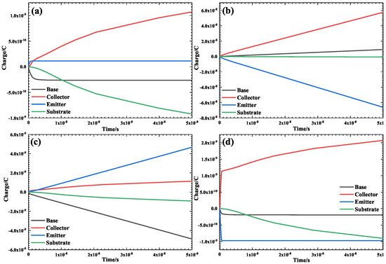 Effects of Different Factors on Single Event Effects Introduced by Heavy Ions in SiGe ...
