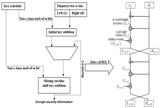A Perfect Security Key Management Method for Hierarchical Wireless Sensor Networks in Medical ...
