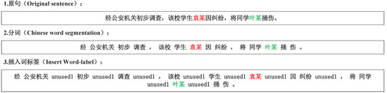 A Novel Chinese Overlapping Entity Relation Extraction Model Using Word-Label Based on Cascade ...