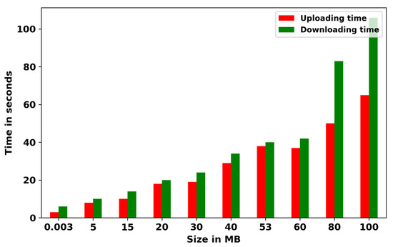 Secure Data Transmission of Electronic Health Records Using Blockchain ...