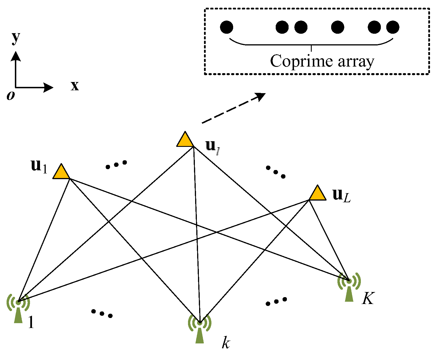 A Direct Position Determination Method under Unknown Multi-Perturbation with Moving Distributed ...
