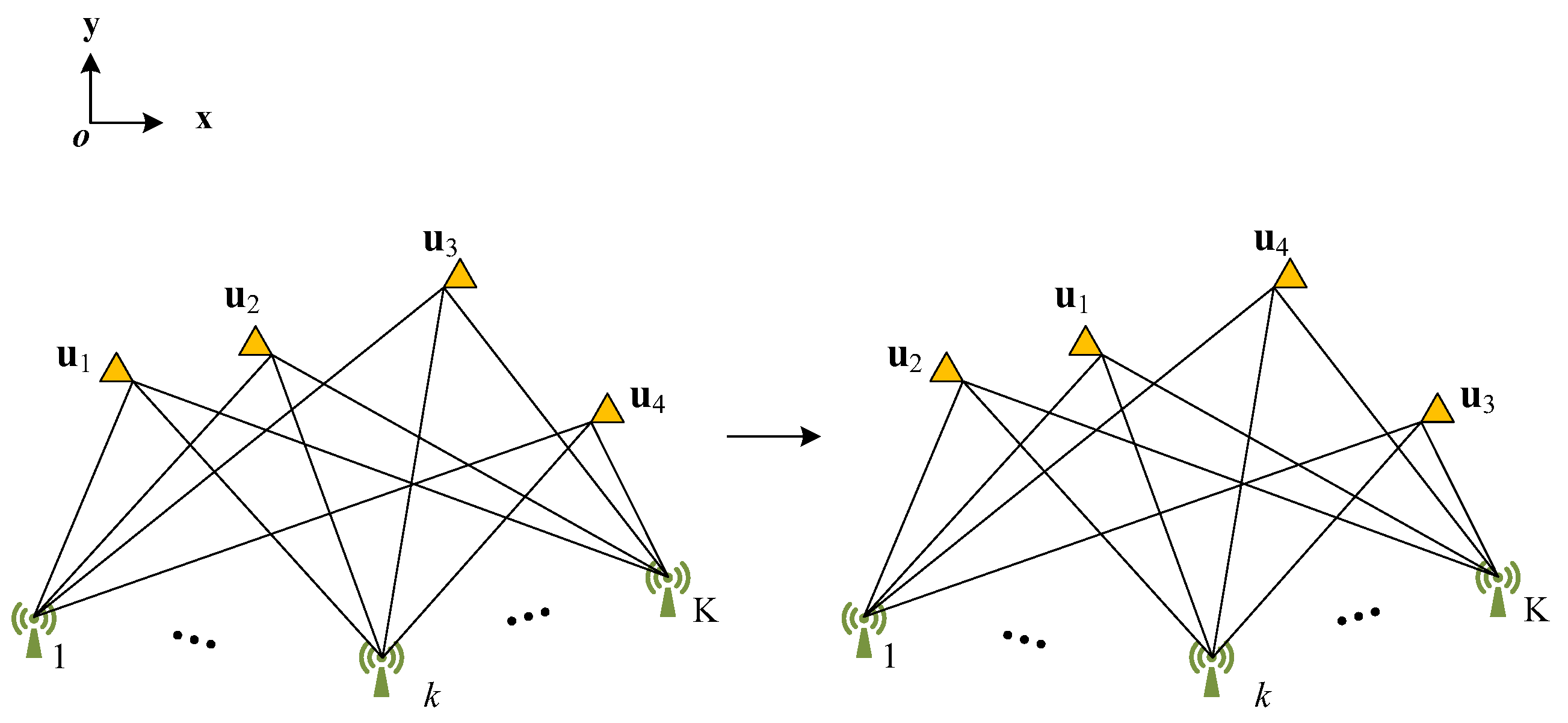 A Direct Position Determination Method under Unknown Multi-Perturbation with Moving Distributed ...