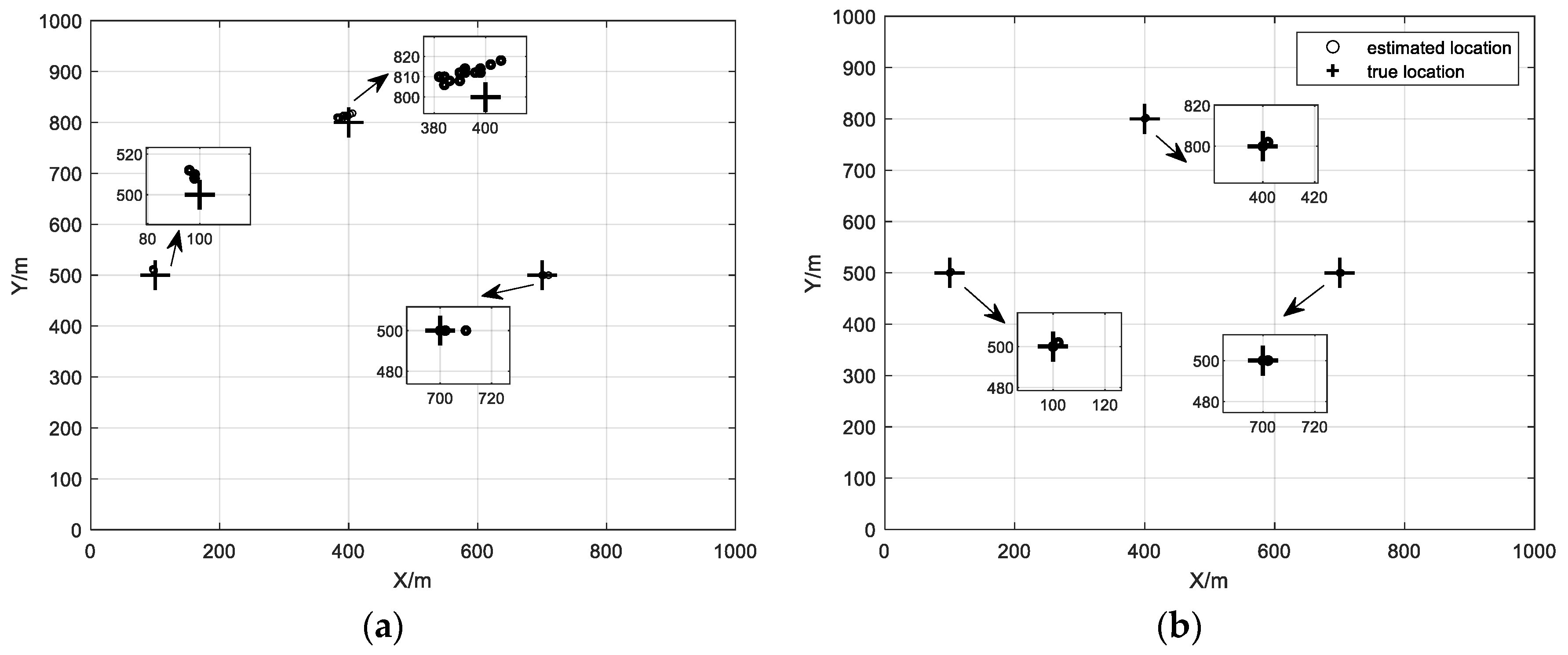 A Direct Position Determination Method under Unknown Multi-Perturbation with Moving Distributed ...