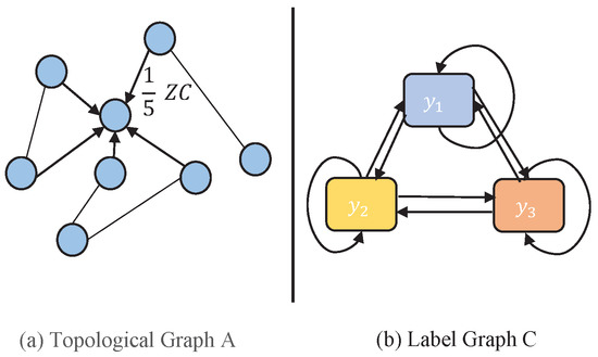 Revisiting Homophily Ratio: A Relation-Aware Graph Neural Network for Homophily and Heterophily