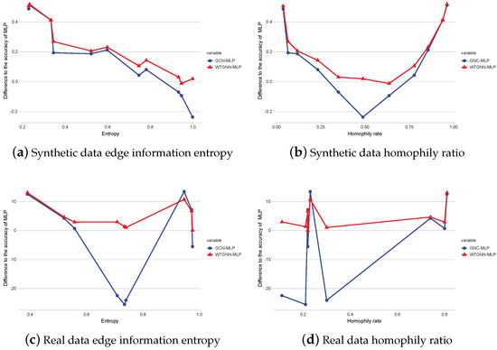 Revisiting Homophily Ratio: A Relation-Aware Graph Neural Network for ...