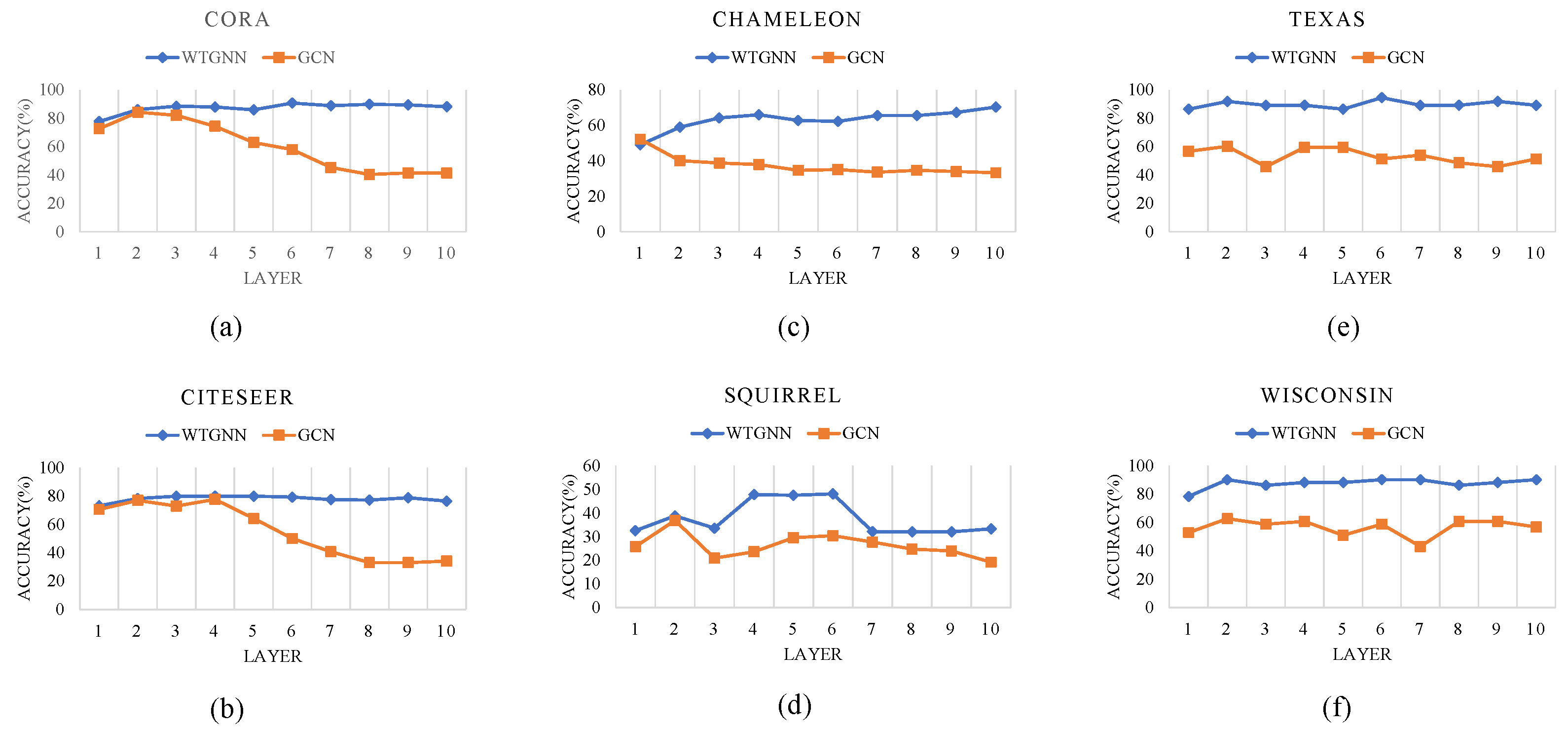 Revisiting Homophily Ratio: A Relation-Aware Graph Neural Network for ...
