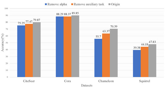 Revisiting Homophily Ratio: A Relation-Aware Graph Neural Network for ...