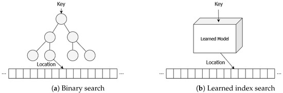 Electronics | Free Full-Text | An Empirical Study of Segmented Linear ...