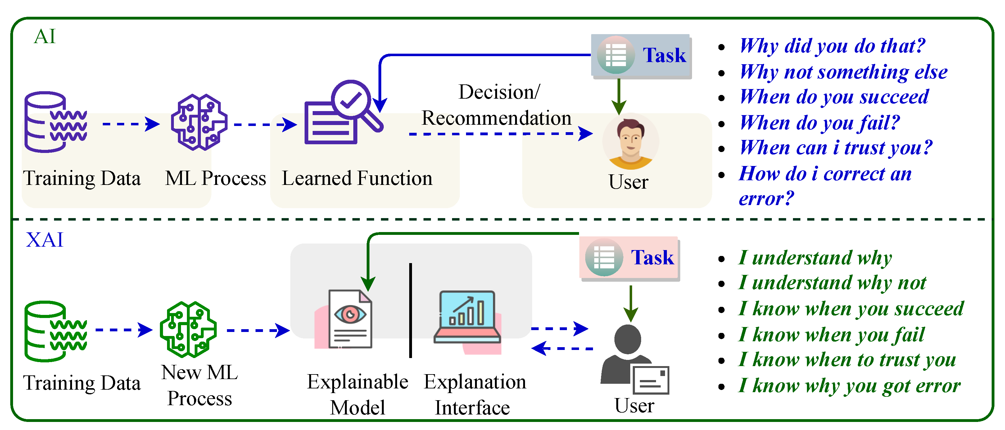 Electronics | Free Full-Text | A Survey of Explainable Artificial Intelligence for Smart Cities