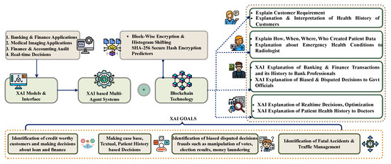 Electronics | Free Full-Text | A Survey of Explainable Artificial ...