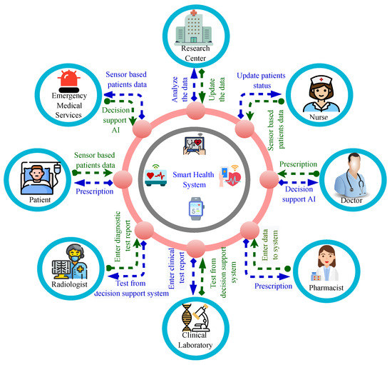 Electronics | Free Full-Text | A Survey of Explainable Artificial ...