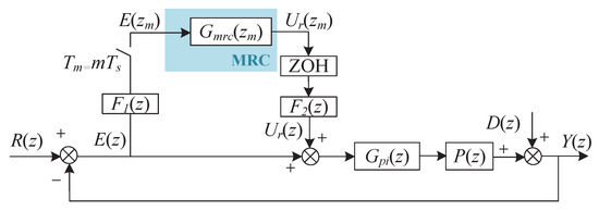 A Fractional-Order Multi-Rate Repetitive Controller for Single-Phase Grid-Connected Inverters