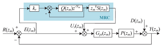 A Fractional-Order Multi-Rate Repetitive Controller for Single-Phase Grid-Connected Inverters