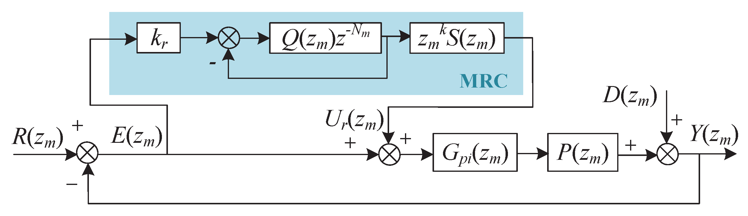 A Fractional-Order Multi-Rate Repetitive Controller for Single-Phase Grid-Connected Inverters